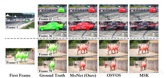 MoNet: Deep Motion Exploitation for Video Object Segmentation_nvidia monet-CSDN博客