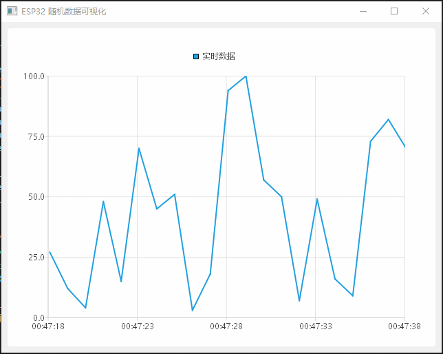 用PySide6、QML和PySerial打造并读取ESP32串口数据可视化通信_pyside qml-CSDN博客