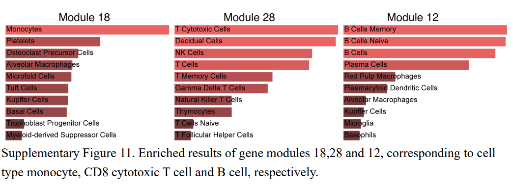 nature methods | 单细胞转录组学的大基础模型scFoundation（宋乐/张学工/马剑竹）_large-scale foundation model on single ...