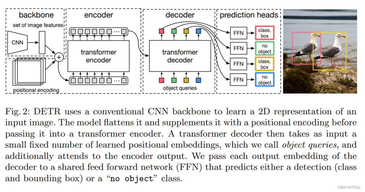 端到端目标检测 | 从DETR 到 GroundingDINO | 干货中的战斗机_dino目标检测-CSDN博客
