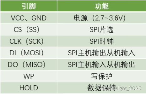 STM32F4_软件模拟SPI_模拟spi c-CSDN博客