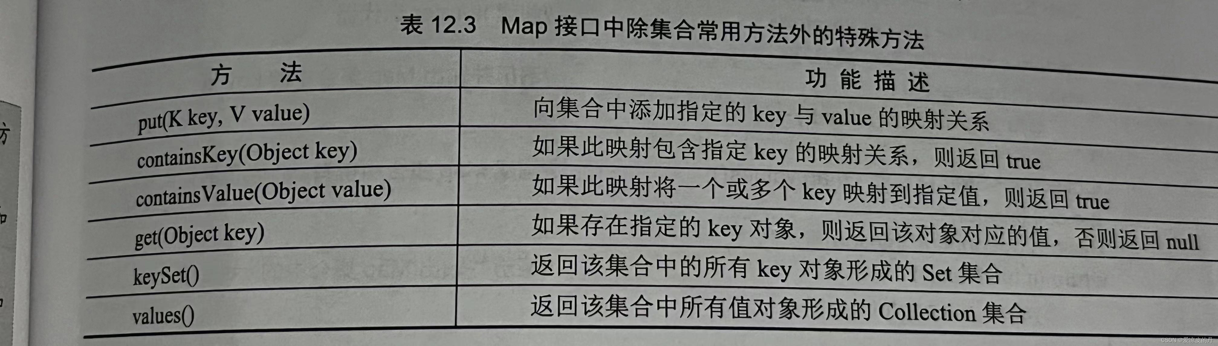Java集合框架详解:arraylistset与map的区别 Csdn博客