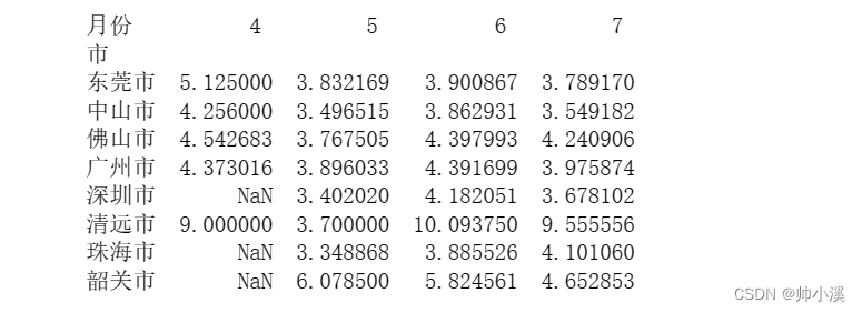 pandas(order和other)_pandas order by-CSDN博客