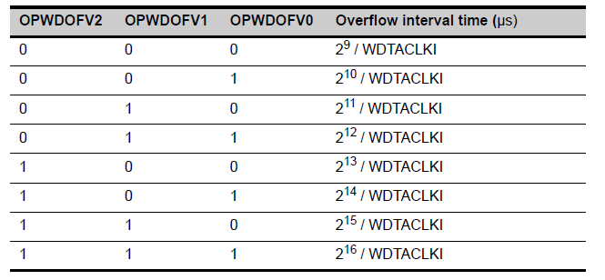RH850P1X芯片学习笔记-Flash Memory_rh850 option byte-CSDN博客