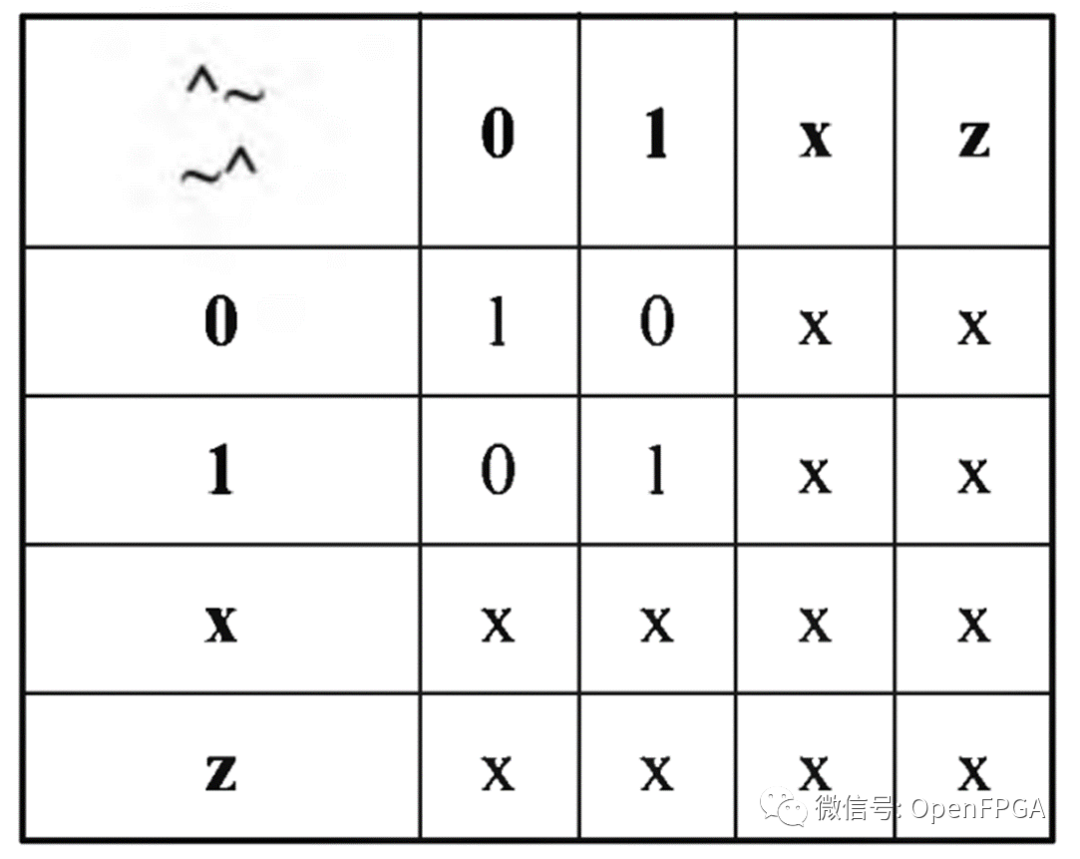 Systemverilog (按)位运算符systemverilog 按位与 Csdn博客