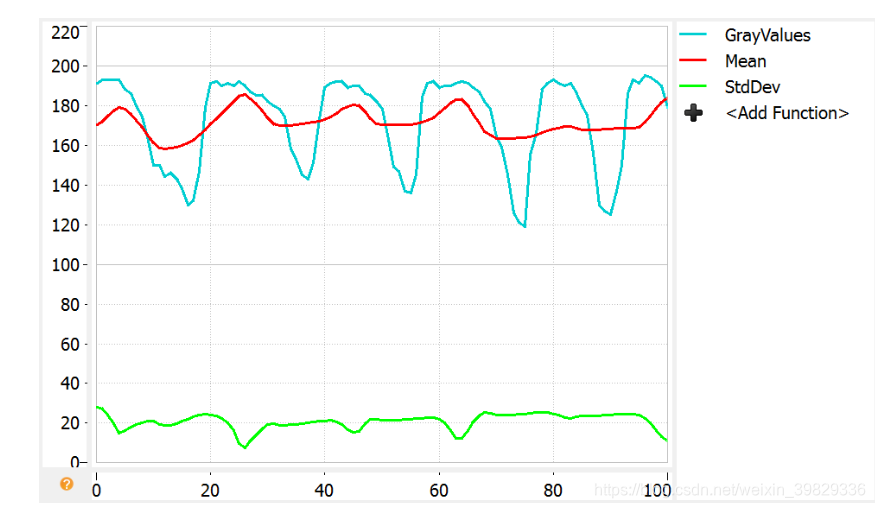 Halcon算子threshold、dyn_threshold、binary_threshold、auto_threshold、fast_threshold、var_threshold ...