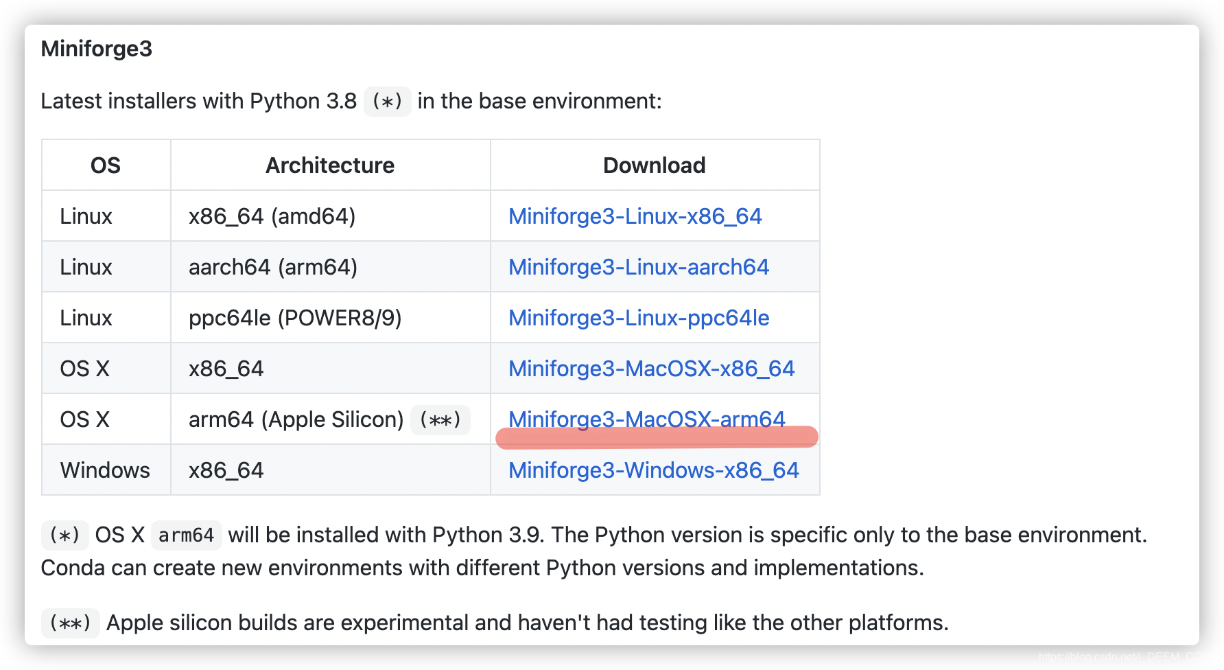 Pytorch环境配置｜m1 ｜macbookpro_mac m1 pytorch-CSDN博客