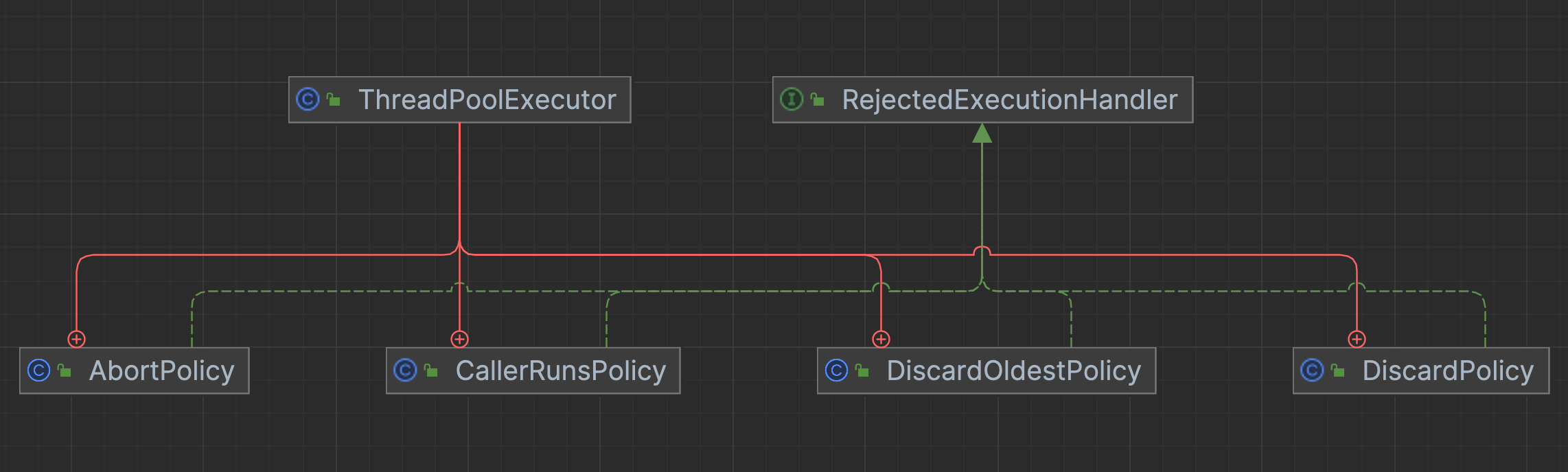 线程池详解-CSDN博客