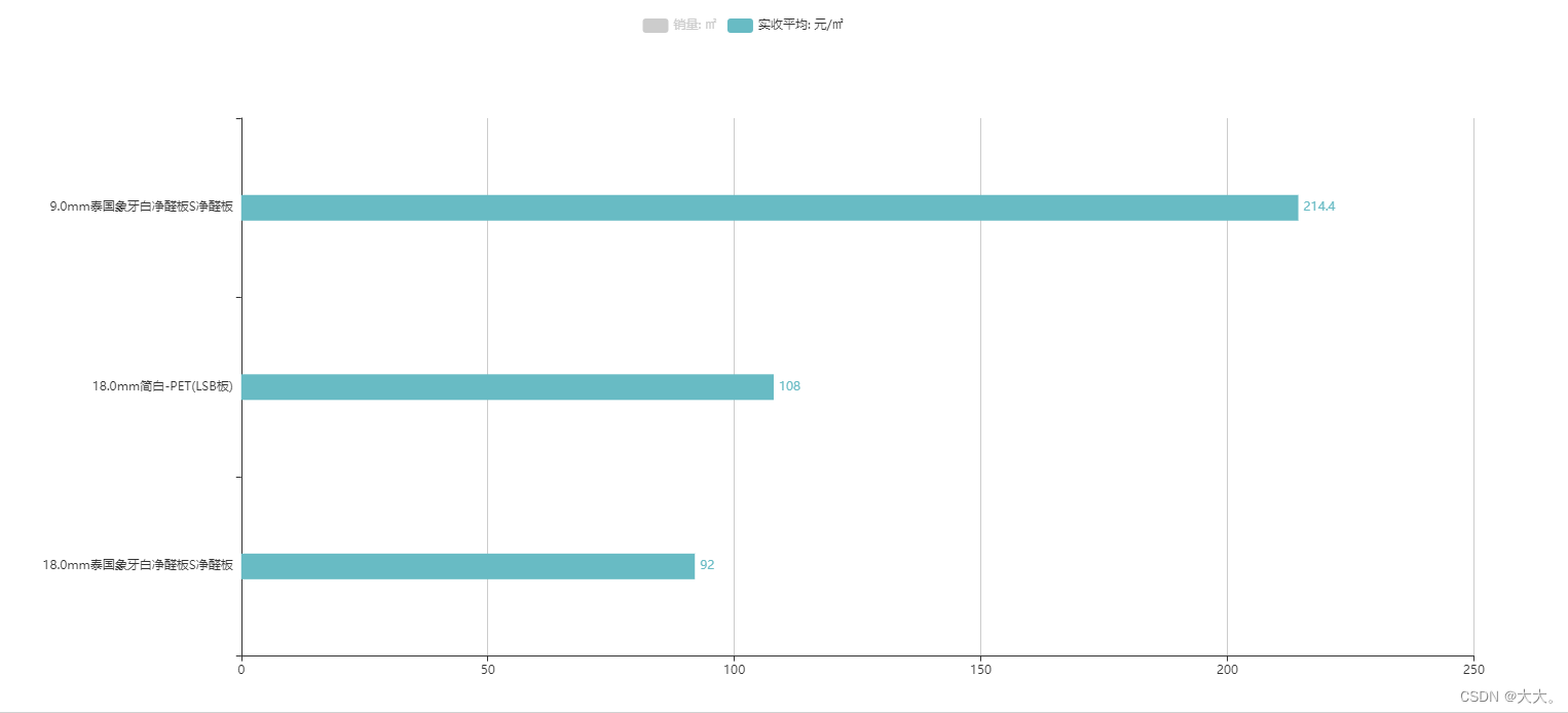 使echarts图例legend只选中一个（selectedMode）_echarts legend只显示一个-CSDN博客