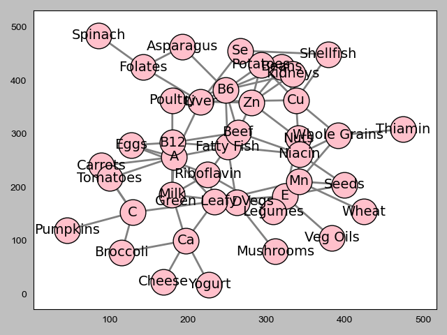 安装pygraphviz库的波折历经_pygraphviz安装失败 需要c++-CSDN博客