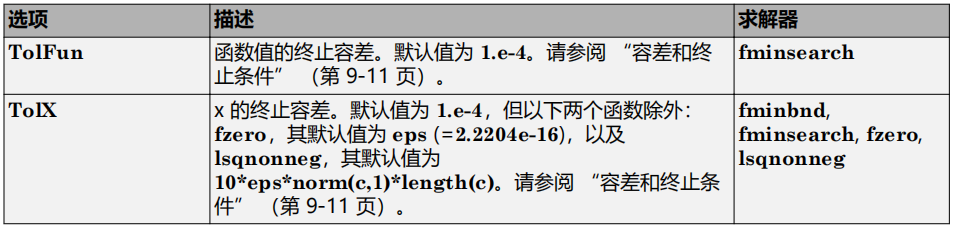 matlab使用教程(22)—非线性优化函数的设置_matlab优化教程-CSDN博客