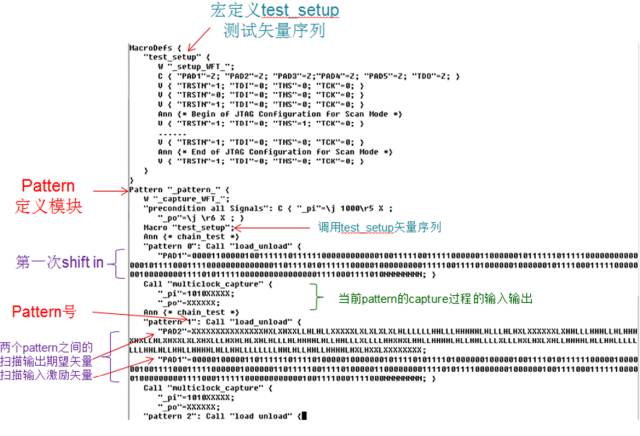 秒懂STIL文件-CSDN博客