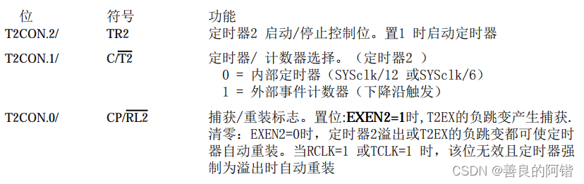 单片机学习笔记_stc89c54-CSDN博客