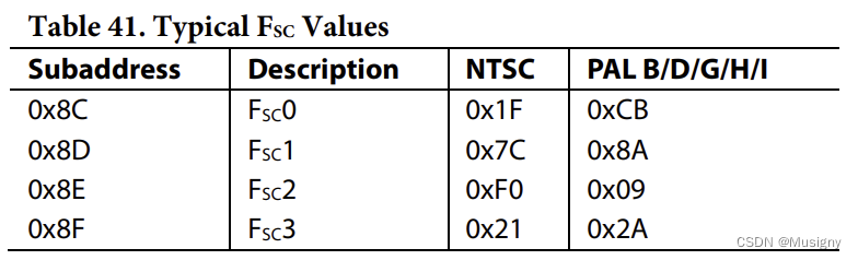 模拟视频芯片ADV7392 PAL输出调试过程-CSDN博客