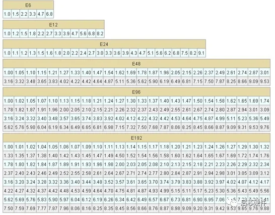 电阻值为什么是 3.3K，4.7K 而不是整数呢？-CSDN博客