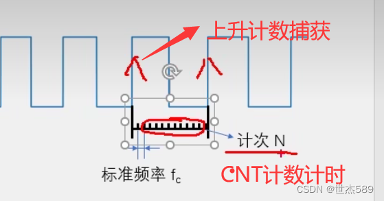 STM32 PWM OC IC_stm32 pwm和oc模式-CSDN博客