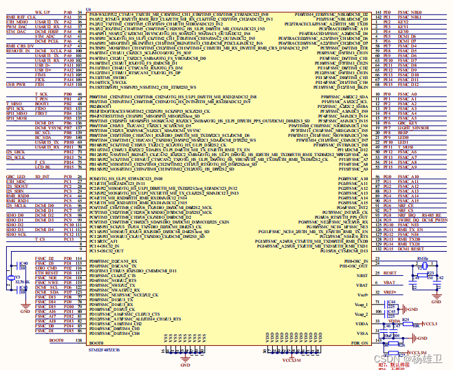 STM32学习(STM32芯片与GPIO)_stm32f407igt6引脚-CSDN博客