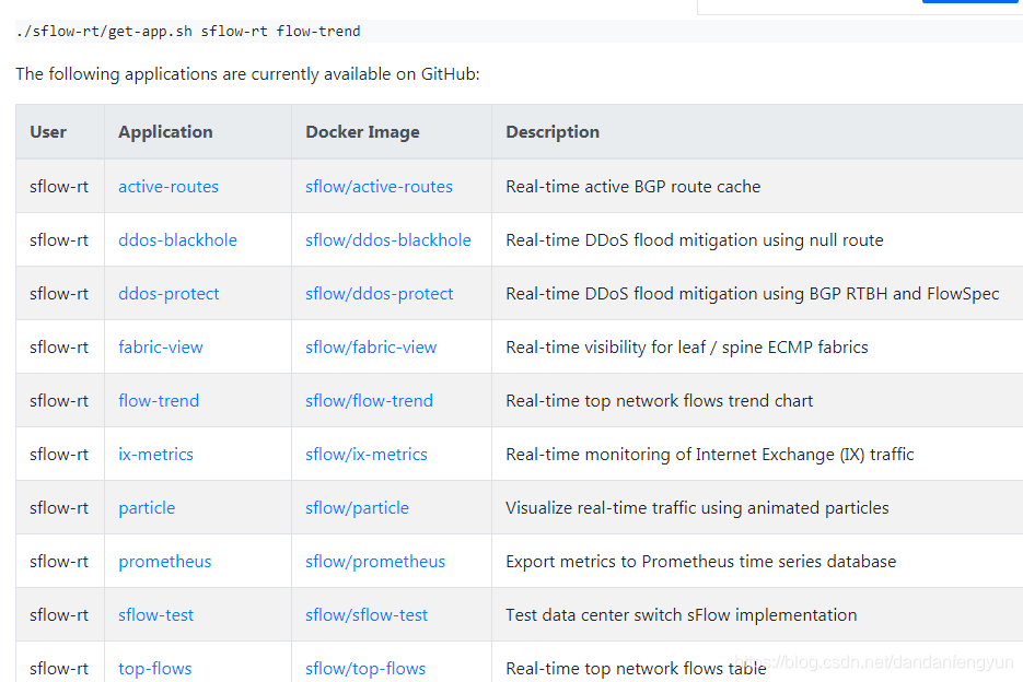 sFlow监控OVS使用测试_ovs sflow-CSDN博客