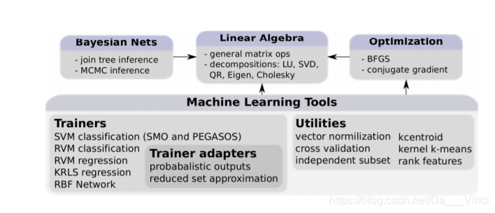 Dlib-ml: A Machine Learning Toolkit-CSDN博客