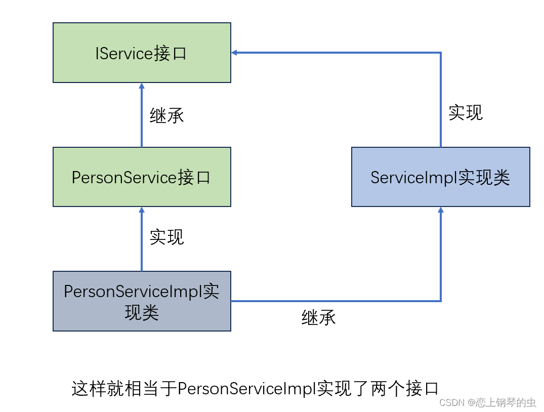 【二】在springboot工程中添加service层_springboot service层-CSDN博客