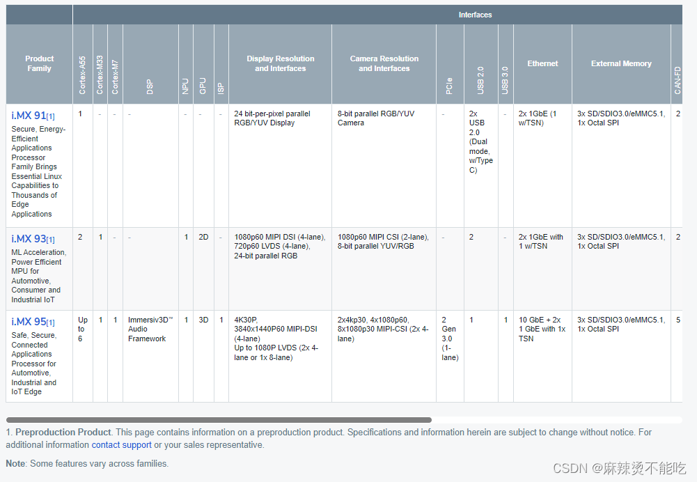 基于飞凌嵌入式的OK-MX93xx-C开发板的IMX93试用报告1-基本信息_i.mx 93开发板-CSDN博客