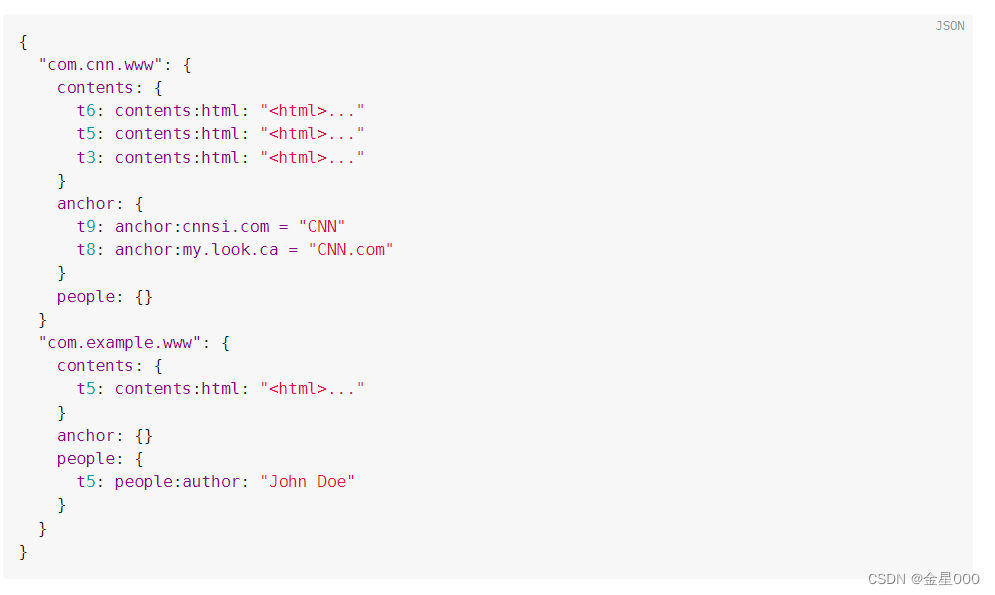 HBase Shell_模拟hbase shell 网站-CSDN博客