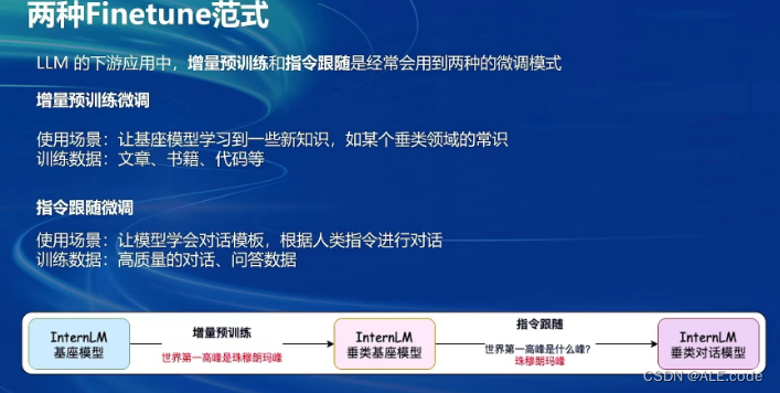 【InternLM 实战营第二期笔记4】XTuner 微调 LLM：1.8B、多模态和 Agent_internlm2进行微调训练-CSDN博客