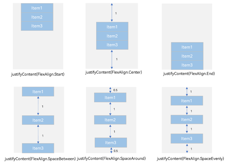 鸿蒙HarmonyOS实战-ArkUI组件（Row/Column）_arkui row 权重-CSDN博客