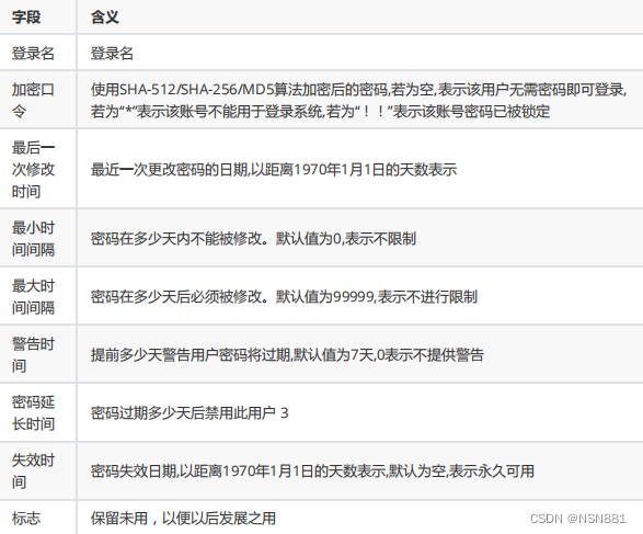 rhcsa复习3-CSDN博客