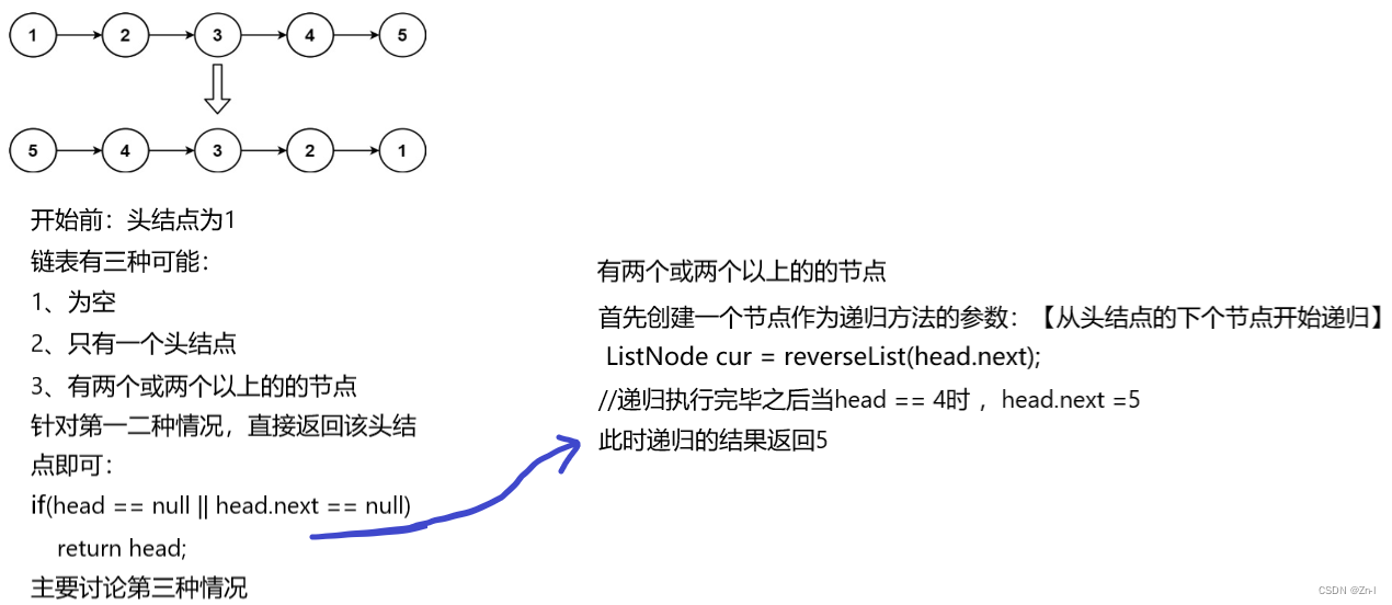 Leetcodejava递归系列（题目思路代码） Csdn博客