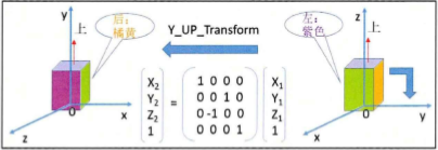 GLTF格式认知——几张图一目了然_gltf 坐标-CSDN博客