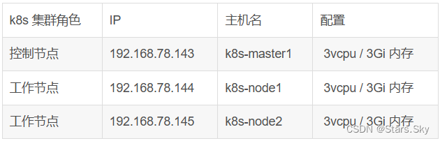 【kubernetes 企业项目实战】06、基于 Jenkinsk8s 构建 Devops 自动化运维管理平台（中）基于kubernetes的空中特种机分系统devops平台的设计与实现
