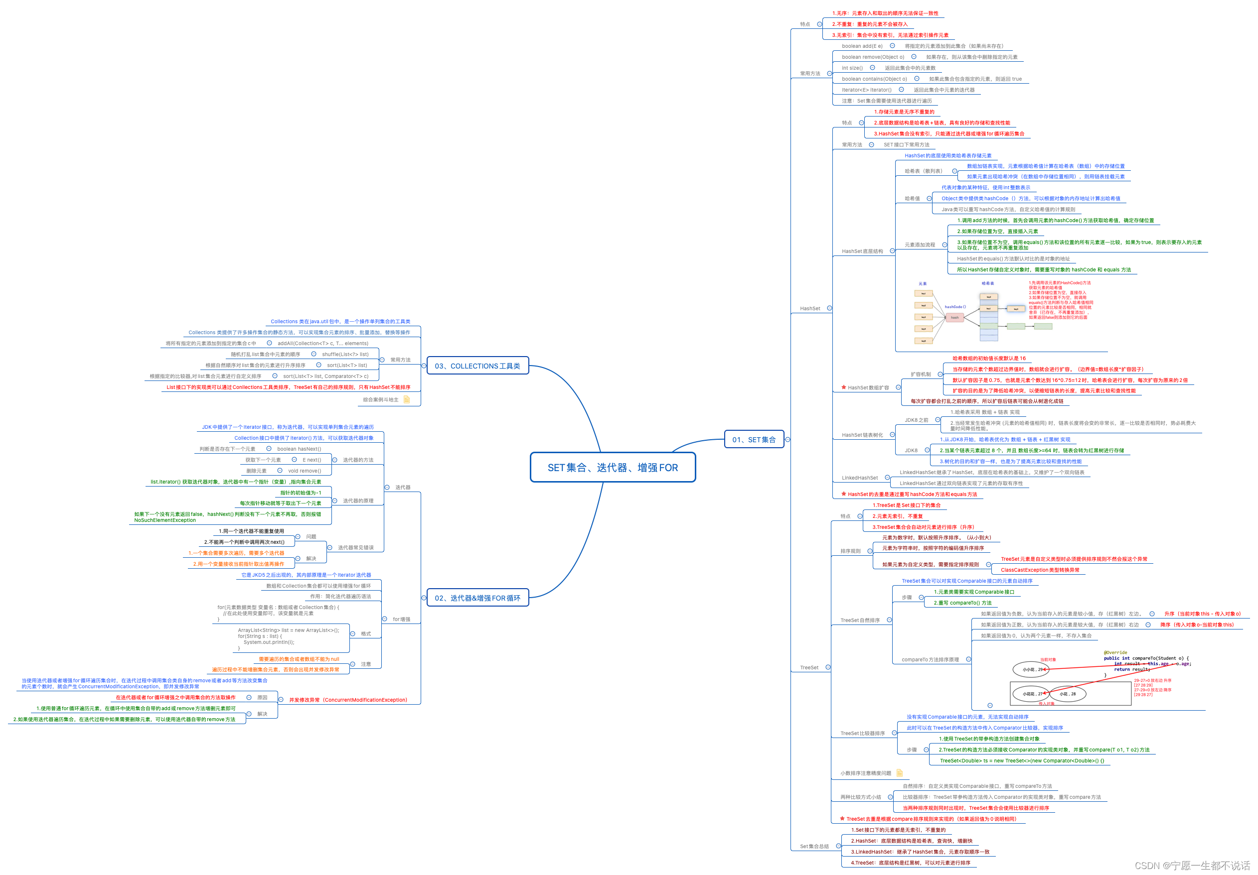 Java进阶-思维导图-CSDN博客