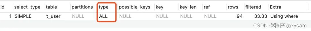 15个必知的mysql索引失效场景,别再踩坑了!mysql 字符串排序索引未被使用 Csdn博客