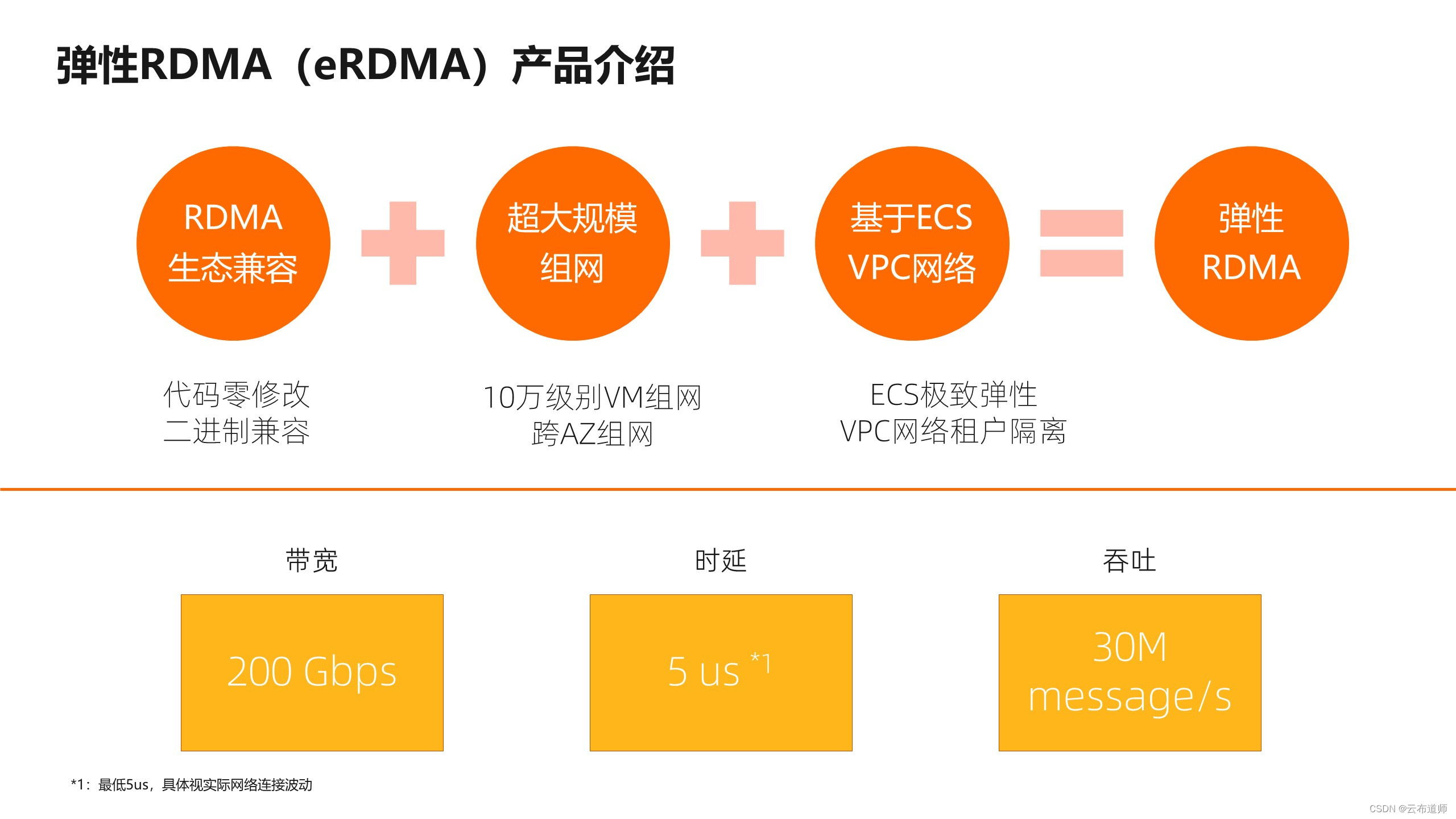 高级技术专家详解：基于阿里云 eRDMA 的 GPU 实例如何大幅提升多机训练性能-CSDN博客