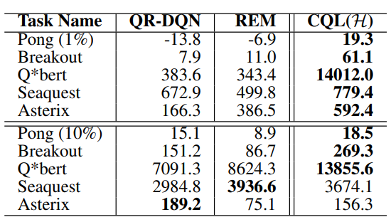 Conservative Q-Learning for Offline Reinforcement Learning论文解读CQL ...