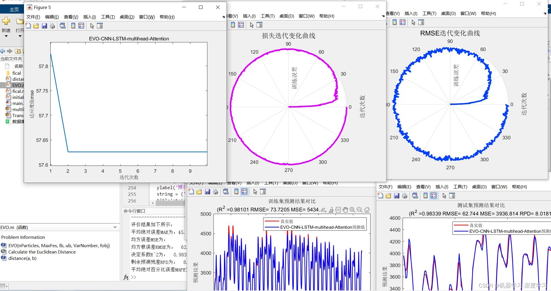 EVO-CNN-LSTM-multihead-Attention能量谷算法优化卷积神经网络-长短期记忆网络结合多头注意力机制多维时序预测，多变量输入模型。matlab代码，2021b及其以上 ...