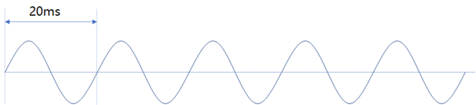 自动曝光Flicker现象分析_相机flicker-CSDN博客