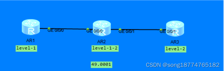 HCIP数通831易错题_default-route-advertise always level-1-CSDN博客