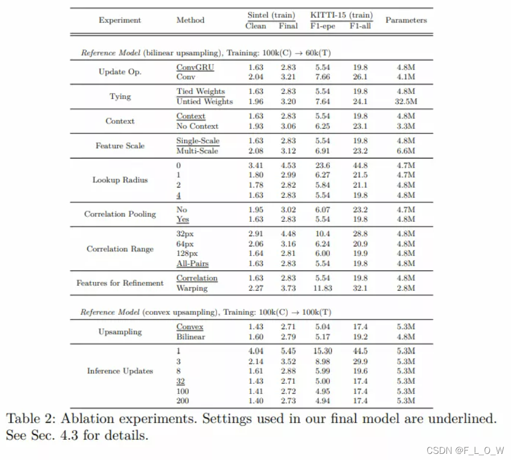 ECCV 2020 best paper： RAFT算法解析_eccv best paper-CSDN博客