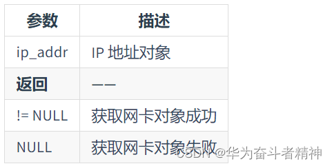 RT-Thread 组件-网络组件-netdev网卡①_rt-thread 组网-CSDN博客