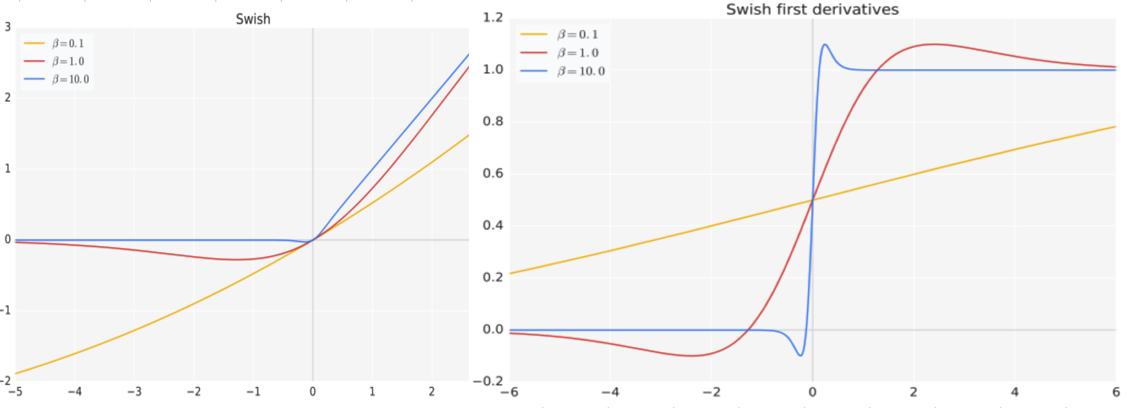 [从0开始AIGC][Transformer相关]：Transformer中的激活函数：Relu、GELU、GLU、Swish_swishglu-CSDN博客