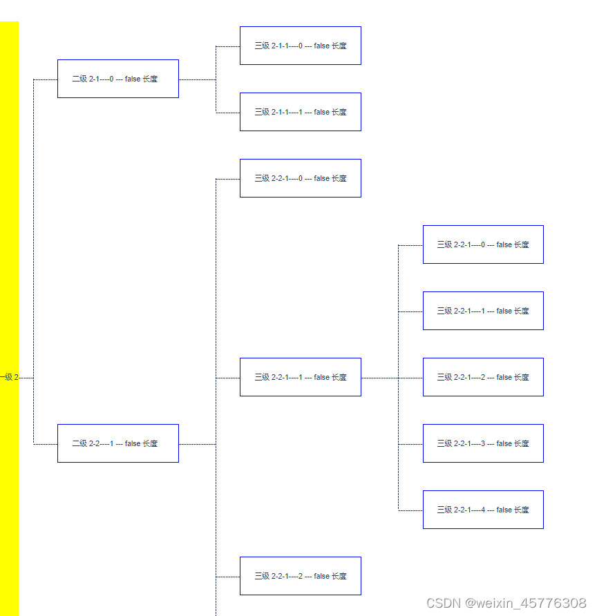 流程图实现，基于vue2实现的流程图vue2流程图 Csdn博客