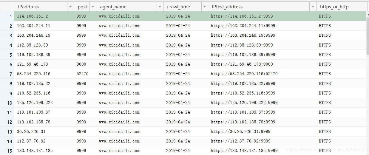 数据库 用python把数据写入到mysql数据库如何使用python将数据写入到阿里云的rds Mysqlpython Pyspark