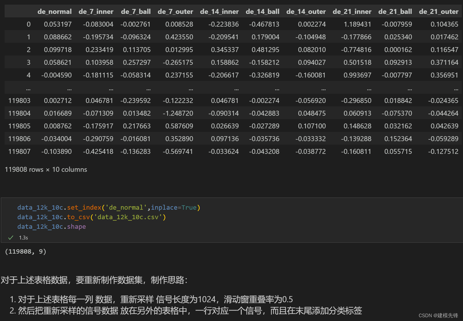Python轴承故障诊断 (五)基于EMD-LSTM的故障分类_故障诊断与python学习视频-CSDN博客
