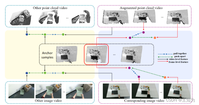 CrossVideo: Self-supervised Cross-modal Contrastive Learning for Point ...