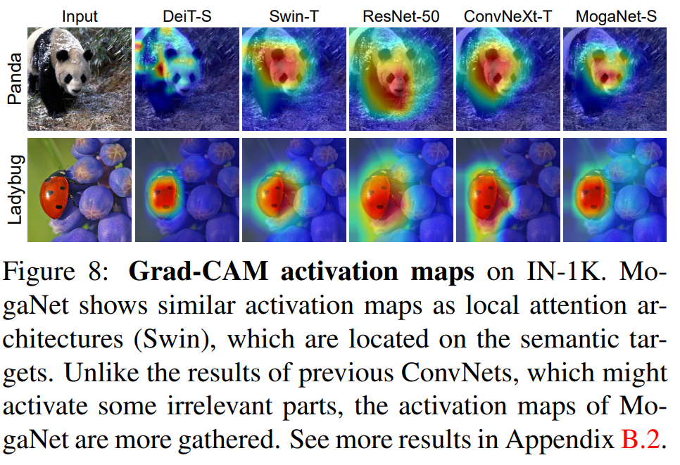 MogaNet：高效的多阶门控聚合网络-CSDN博客