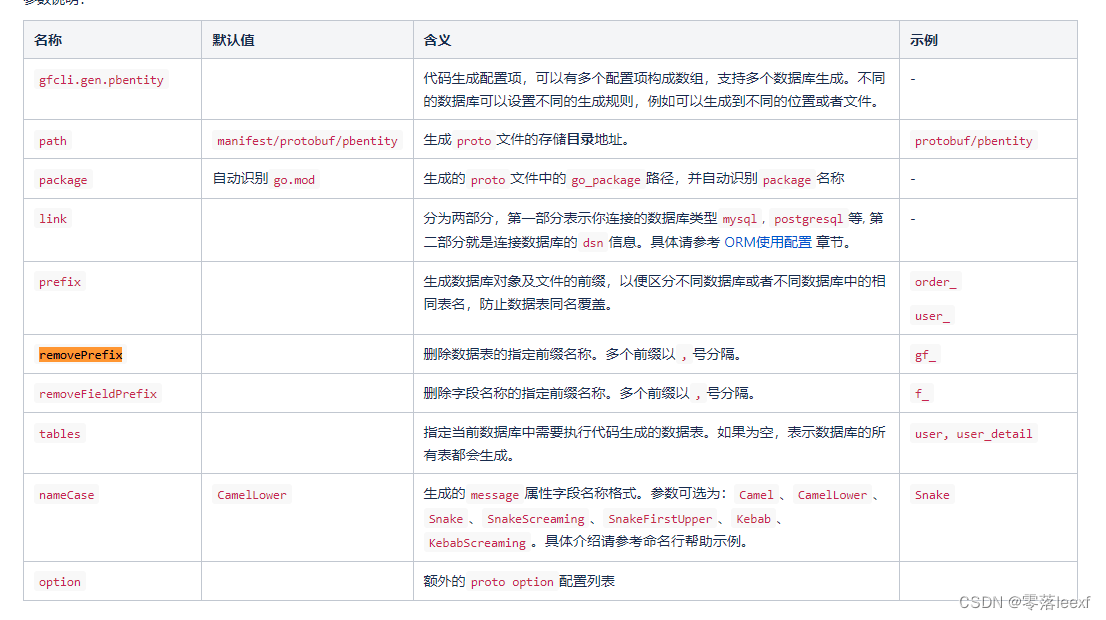Goframe根据数据表生成对应的proto数据结构文件,编译proto文件,生成对应的protobuf Go文件以及对应的控制器文件gf