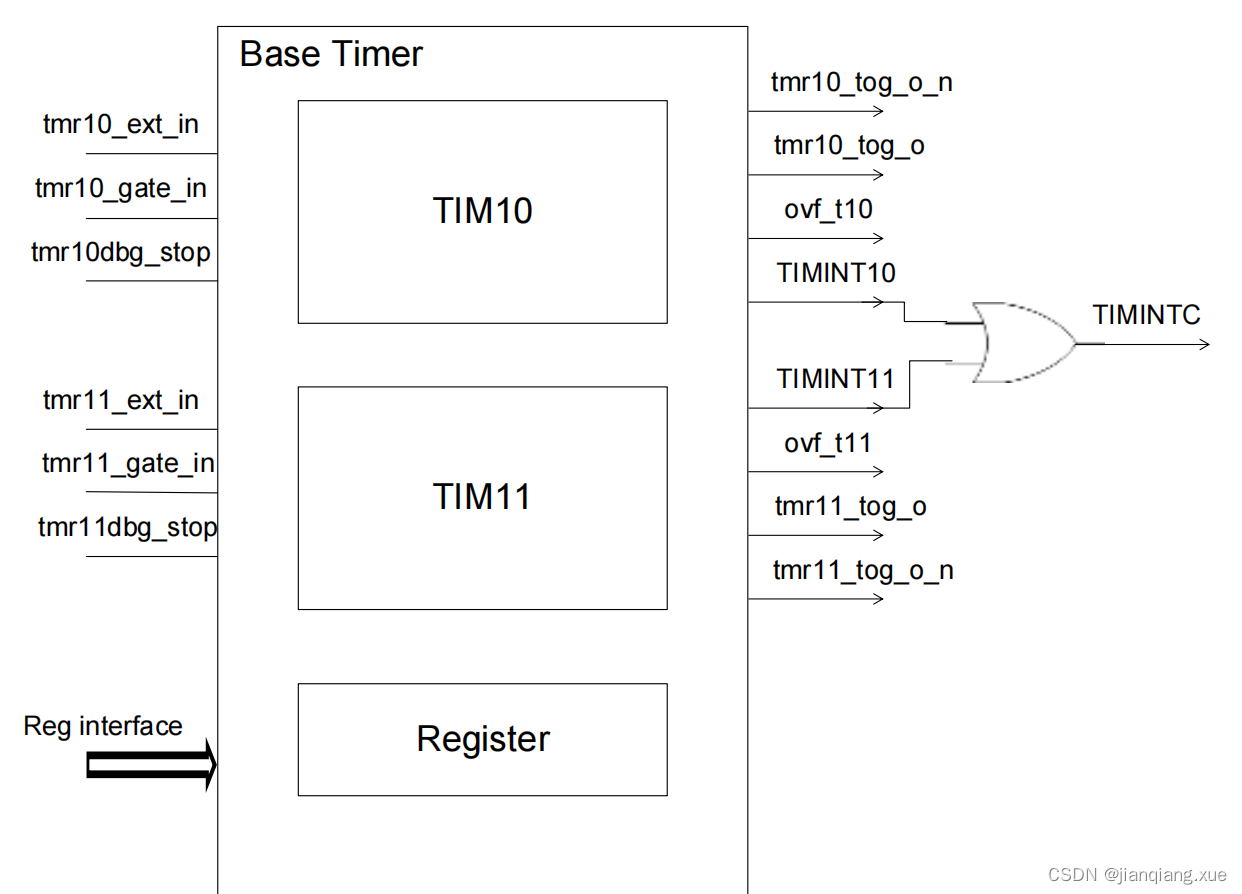 [单片机框架][bsp层][cx32l003][bsp_tim] Baes TIM 基础定时器配置和使用_bsptim-CSDN博客