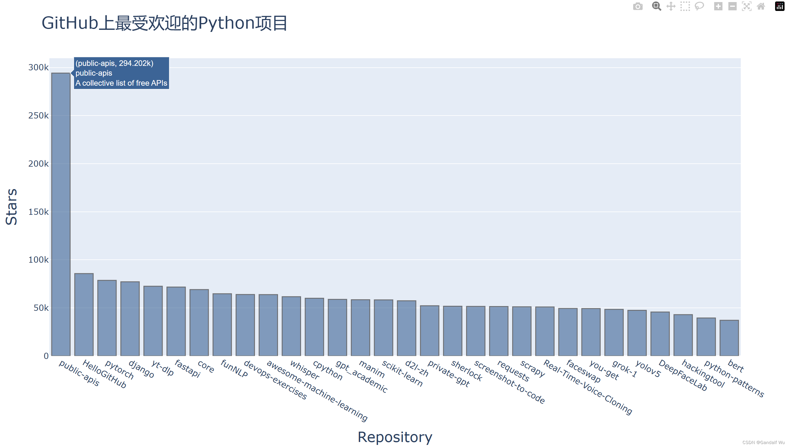 《Python编程从入门到实践》day35_Hacker News API使用指南-CSDN博客